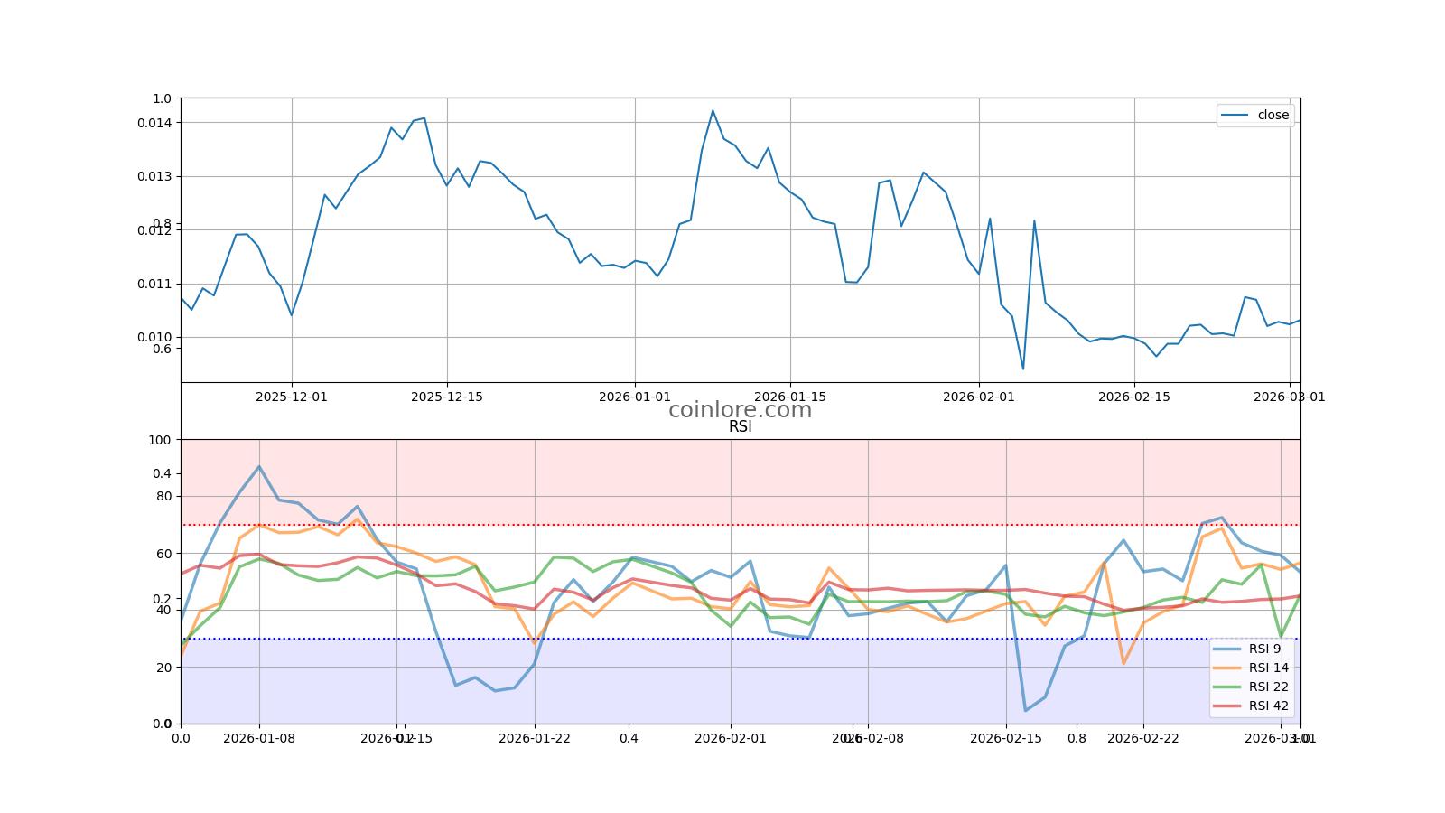 Galeon RSI indicator