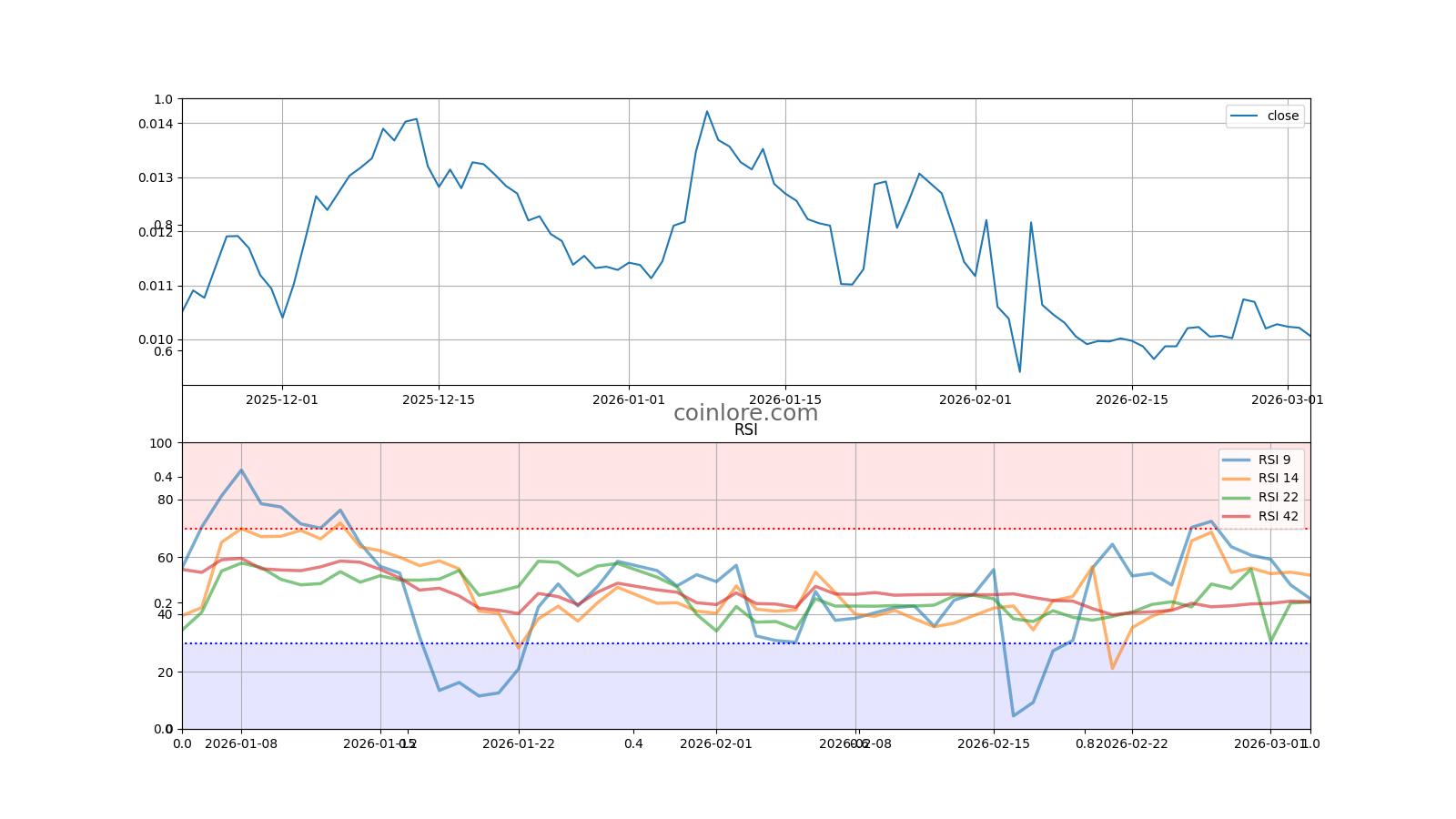 Galeon RSI indicator