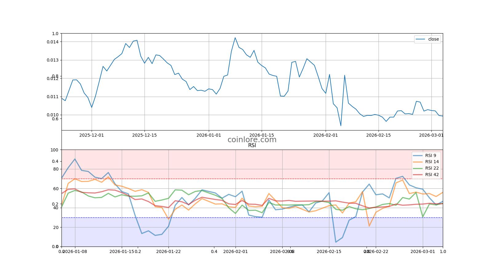 Galeon RSI indicator