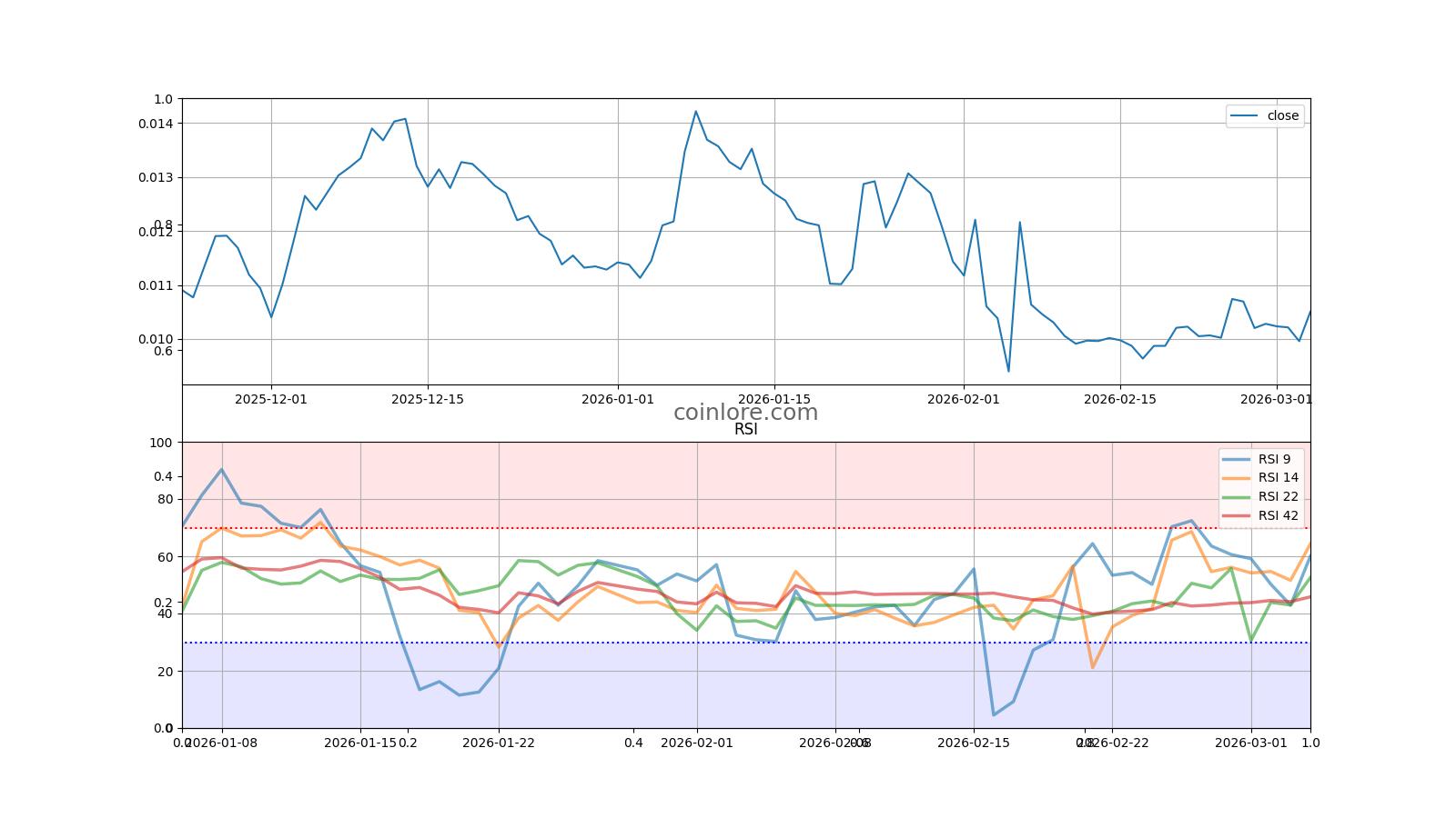 Galeon RSI indicator