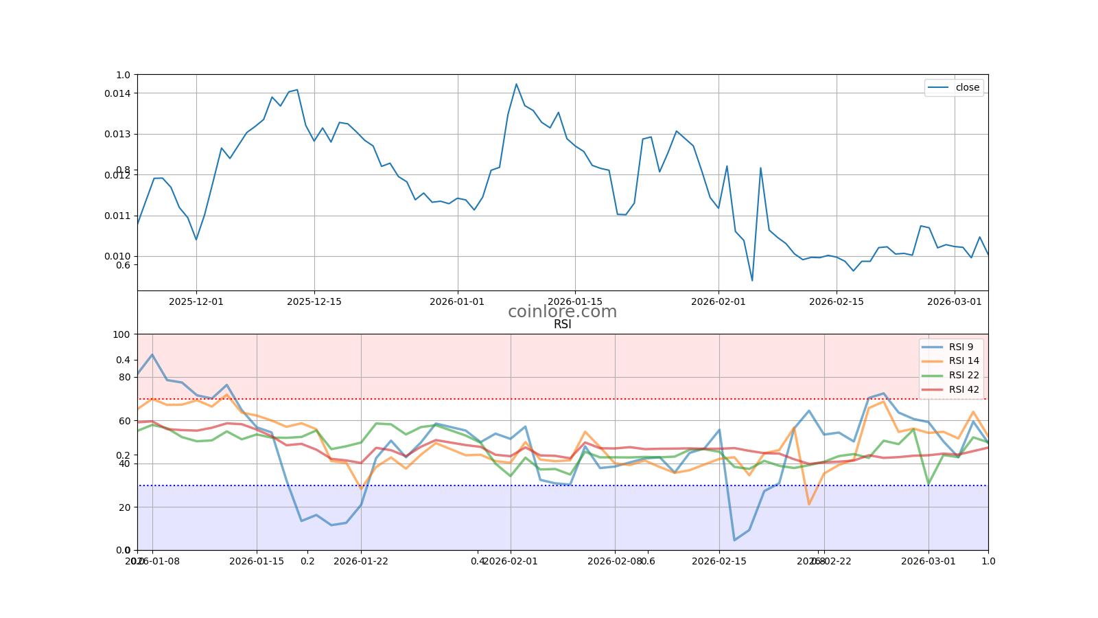 Galeon RSI indicator