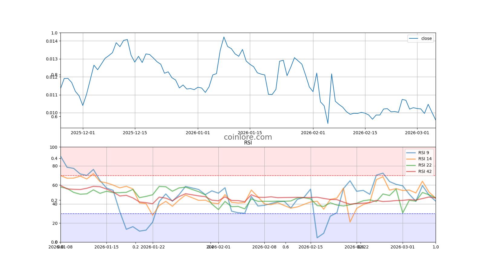 Galeon RSI indicator