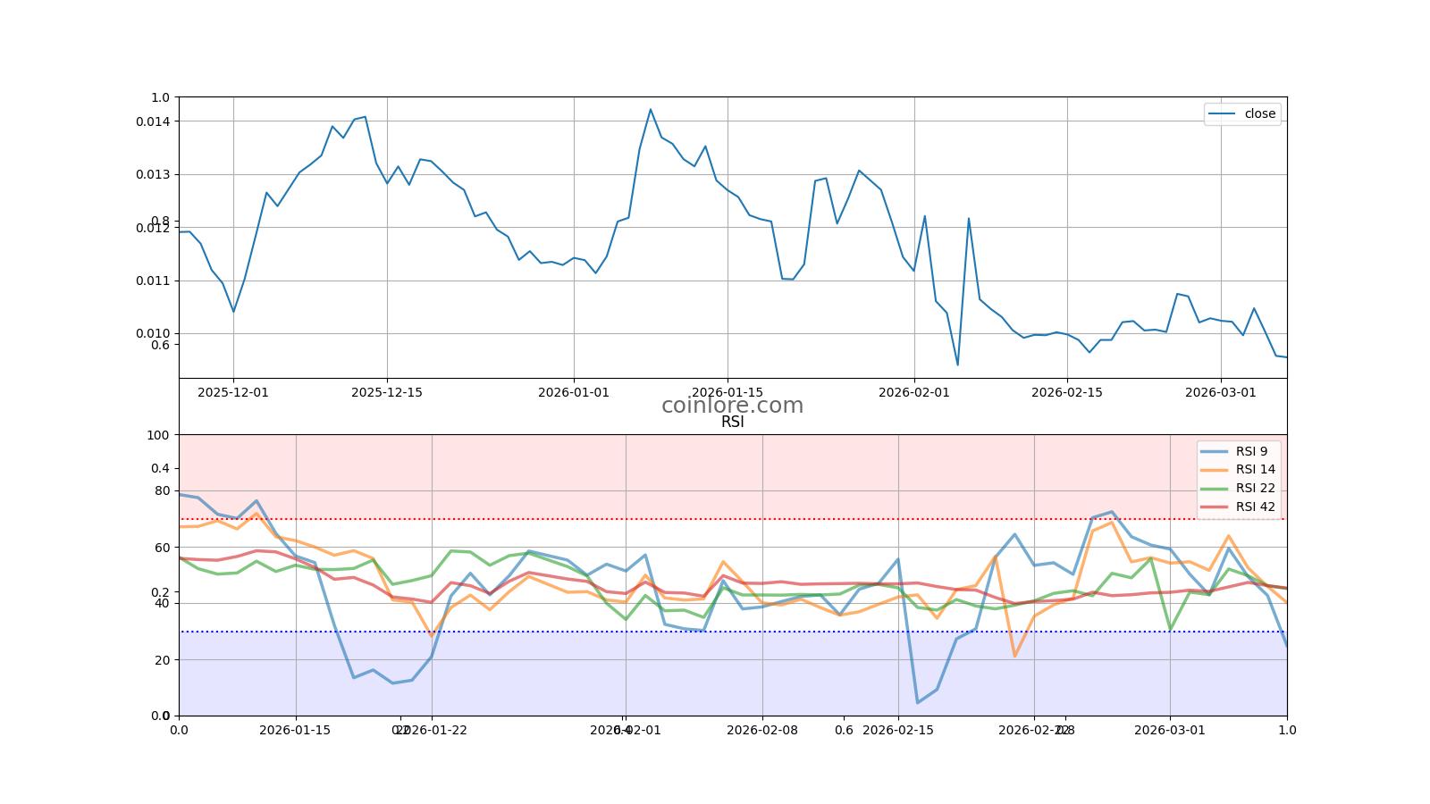 Galeon RSI indicator