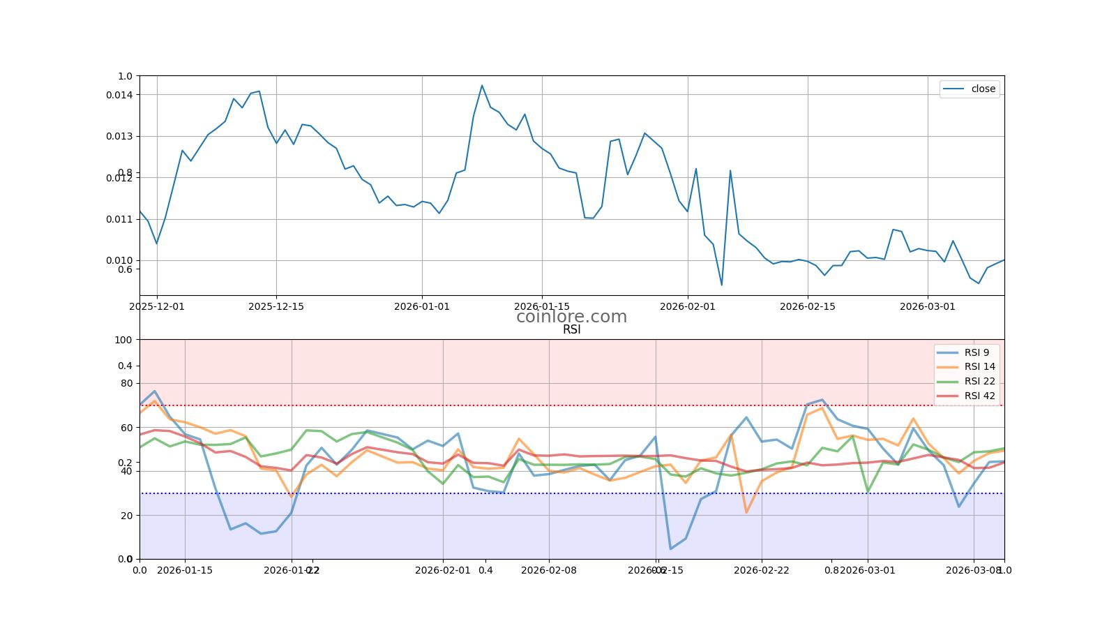 Galeon RSI indicator