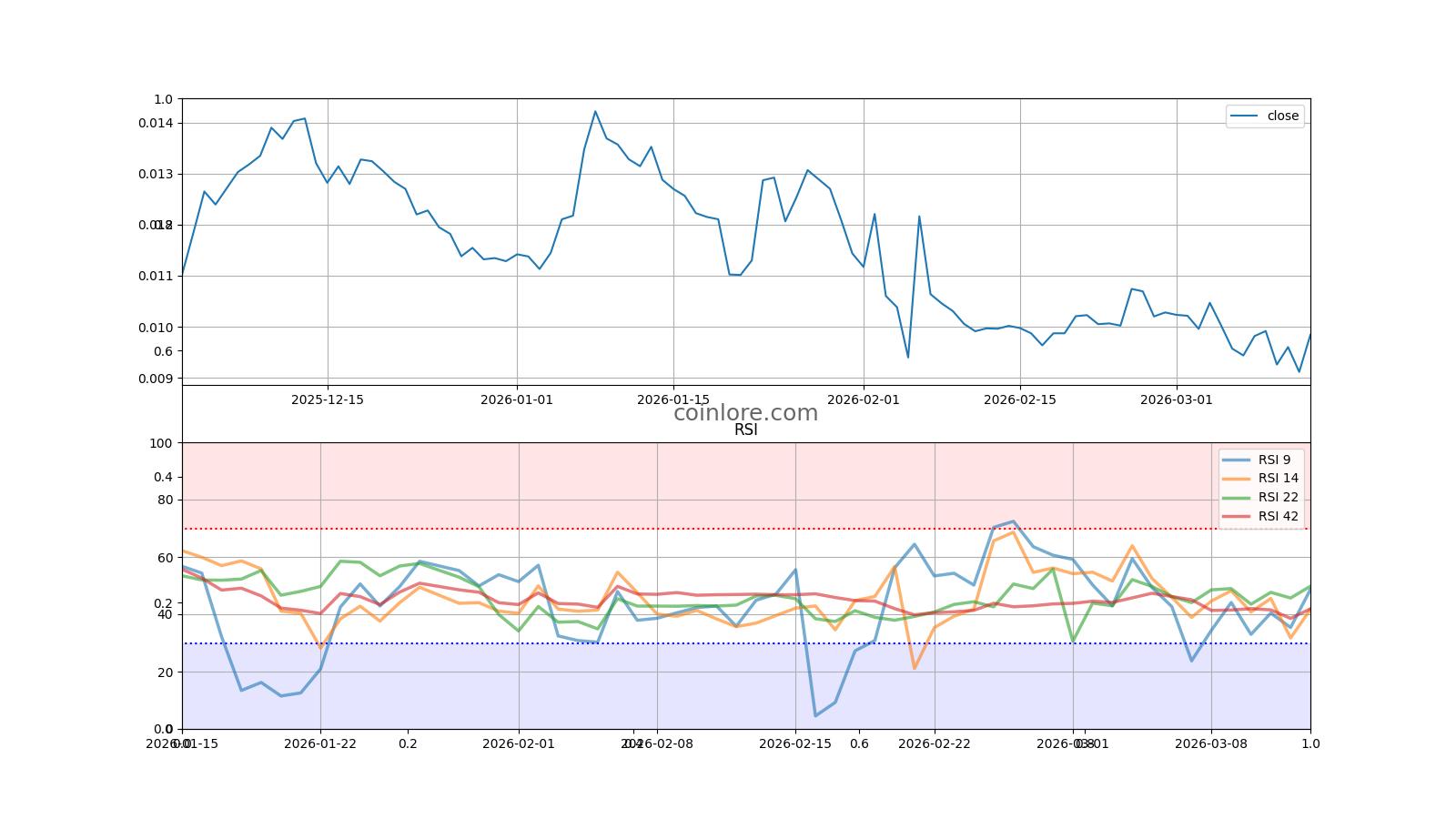 Galeon RSI indicator