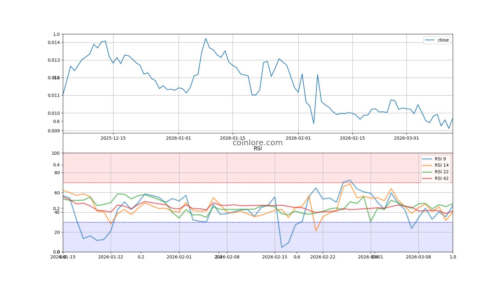 Galeon RSI indicator