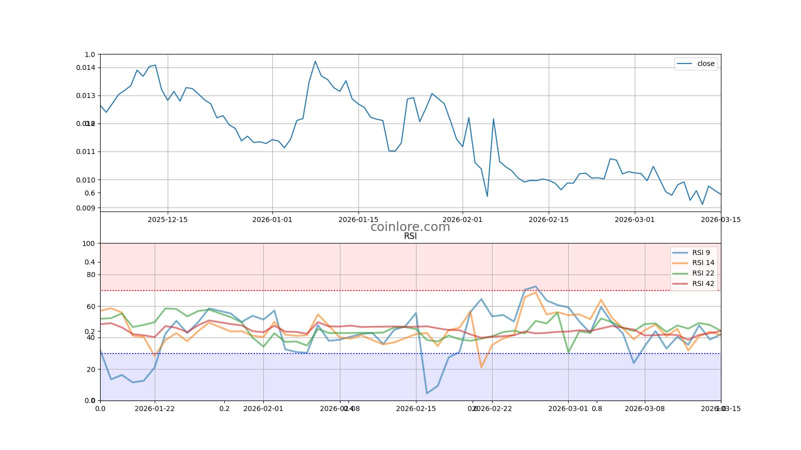 Galeon RSI indicator