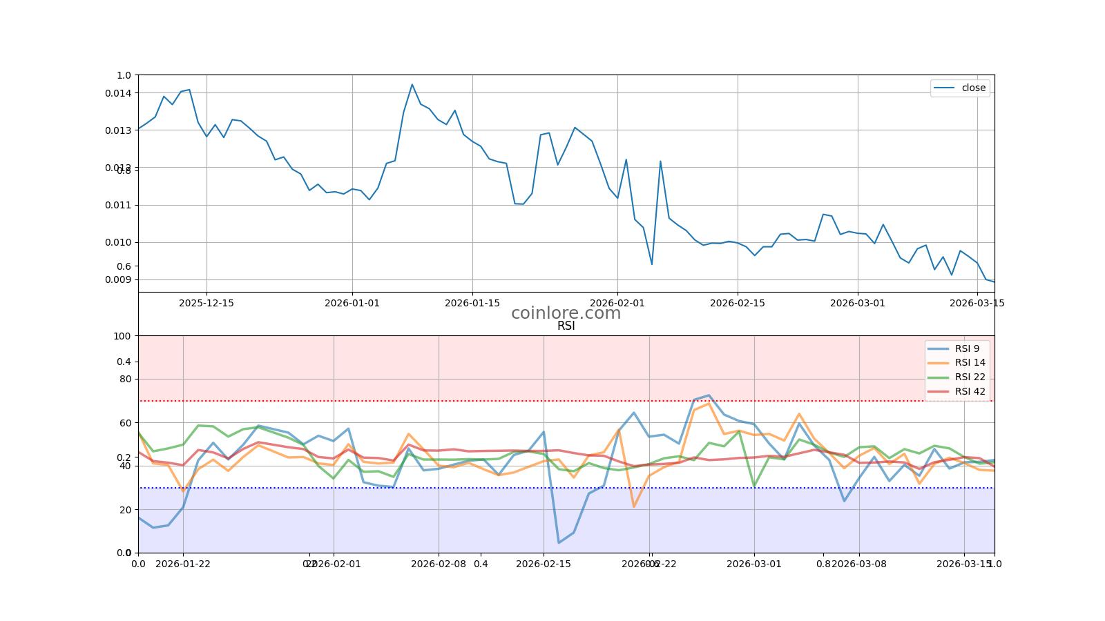 Galeon RSI indicator