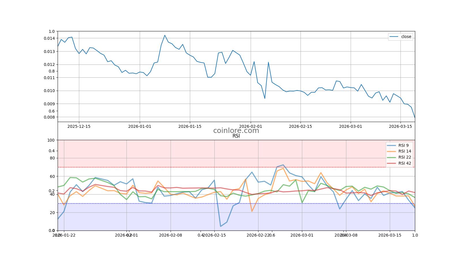 Galeon RSI indicator