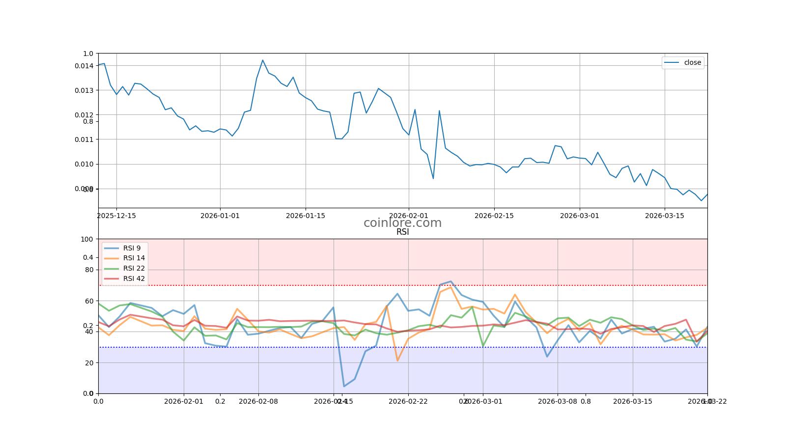 Galeon RSI indicator