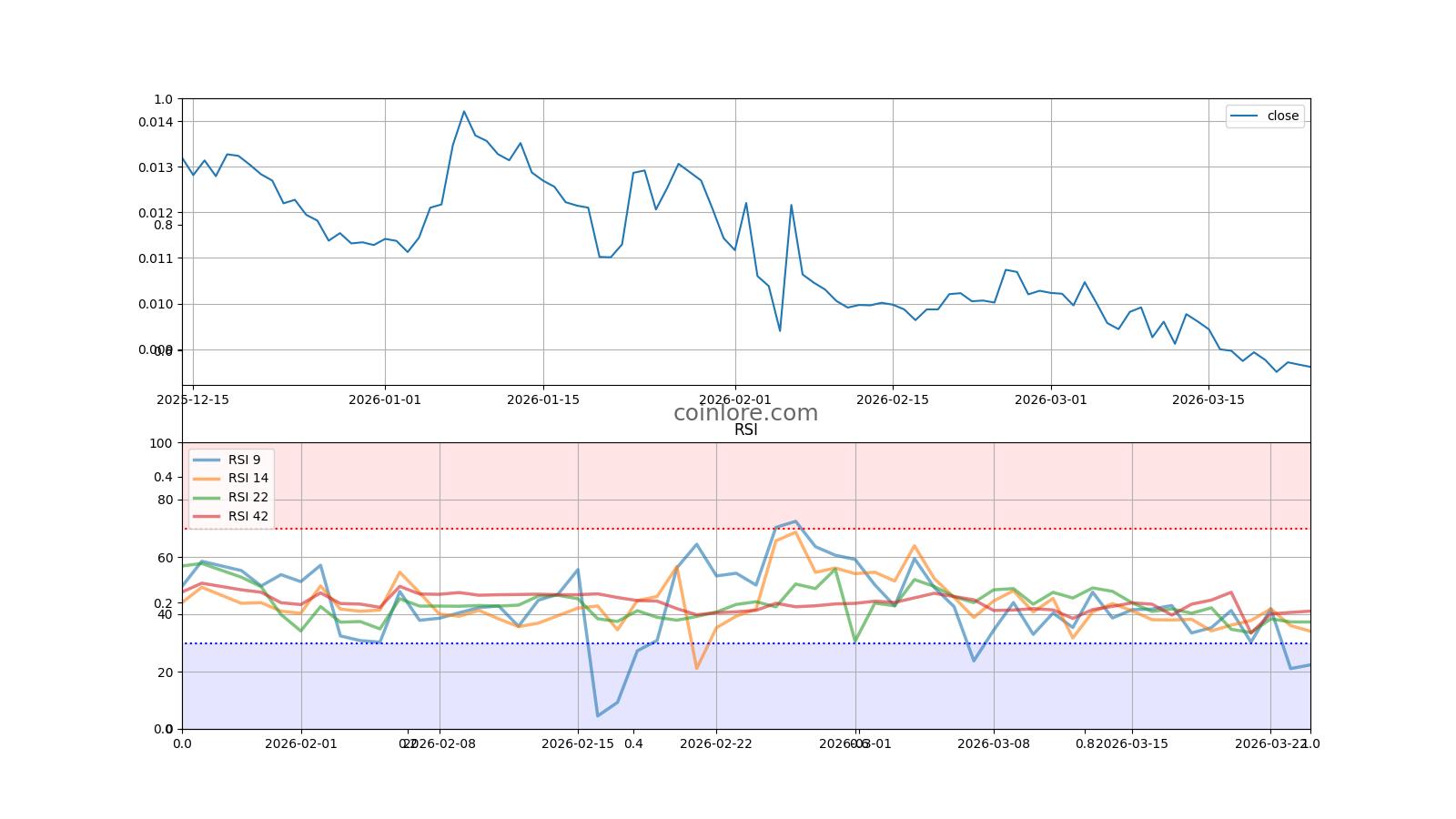Galeon RSI indicator