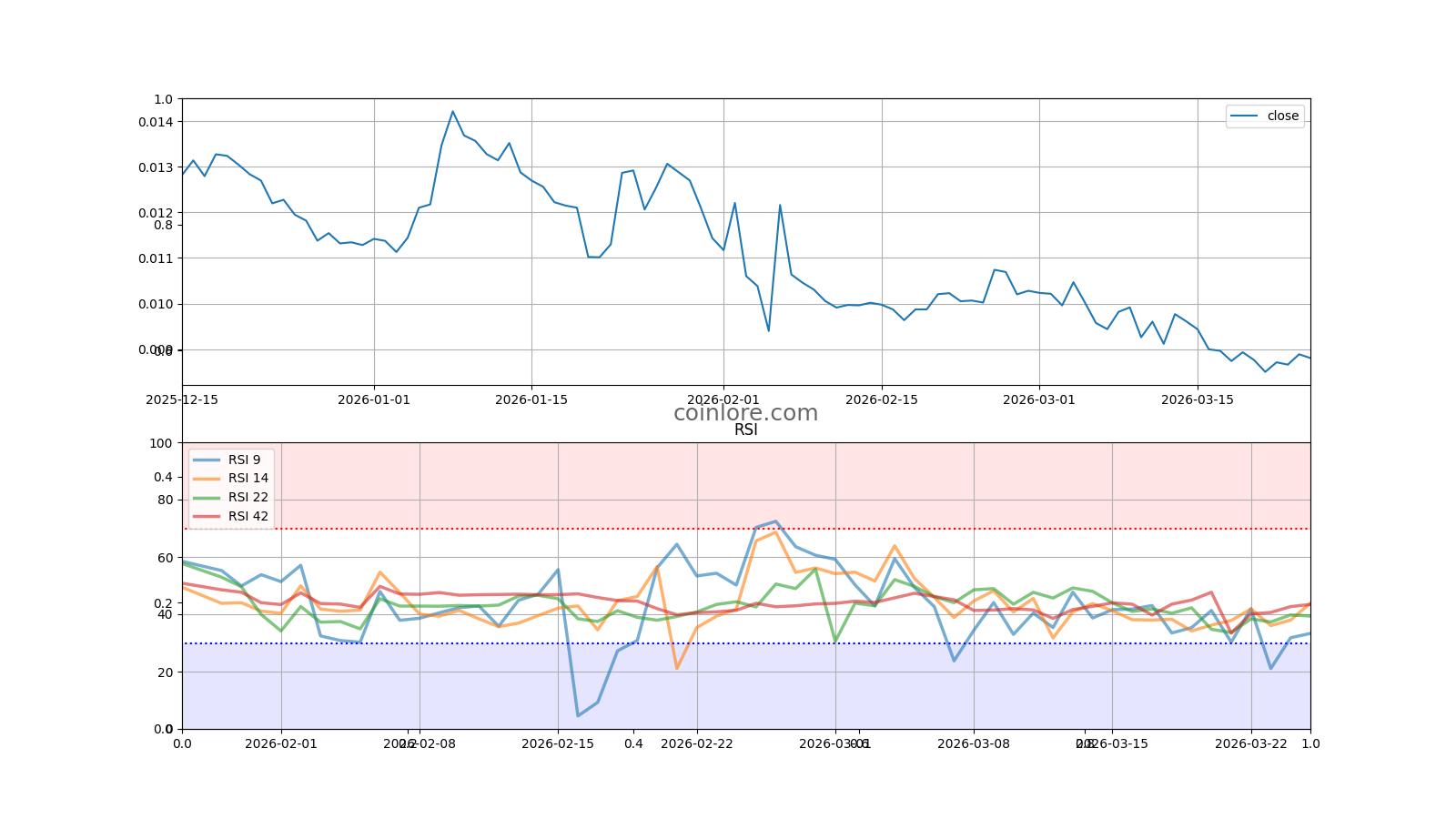 Galeon RSI indicator