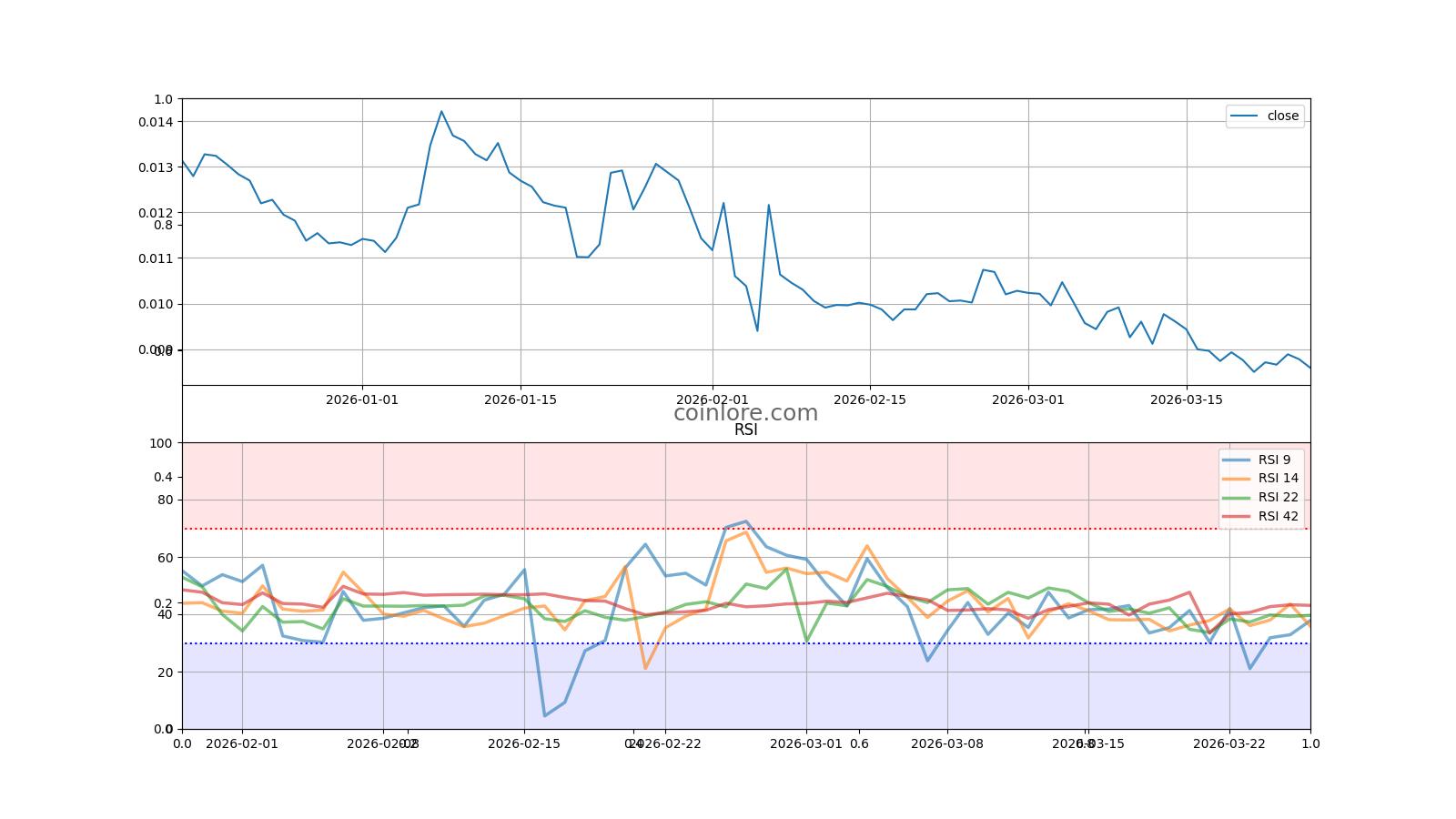 Galeon RSI indicator