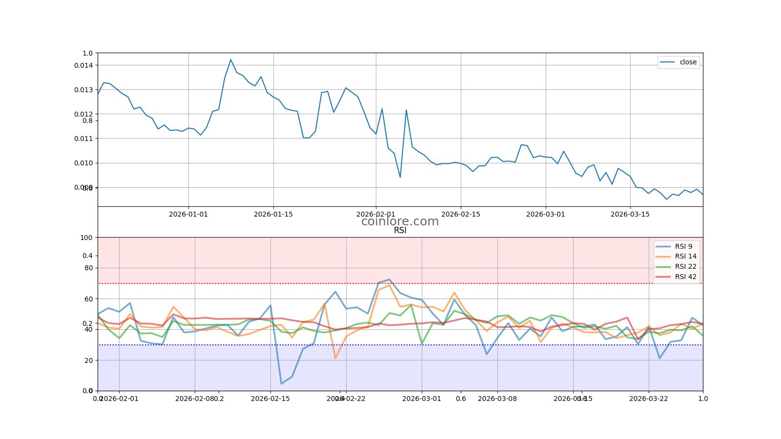 Galeon RSI indicator