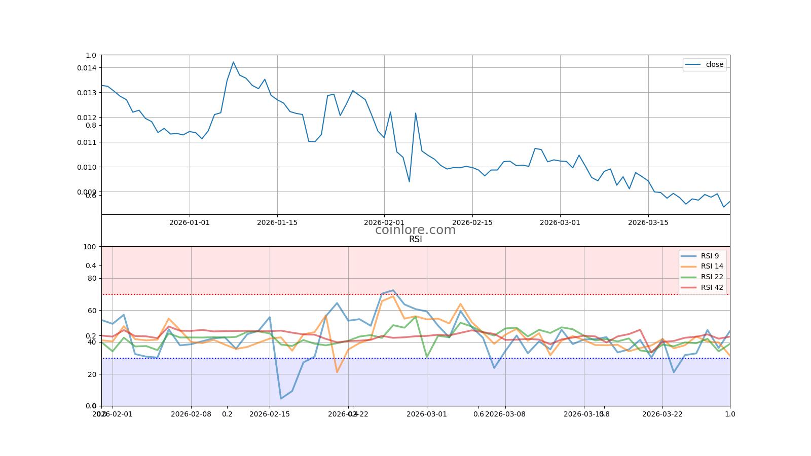 Galeon RSI indicator