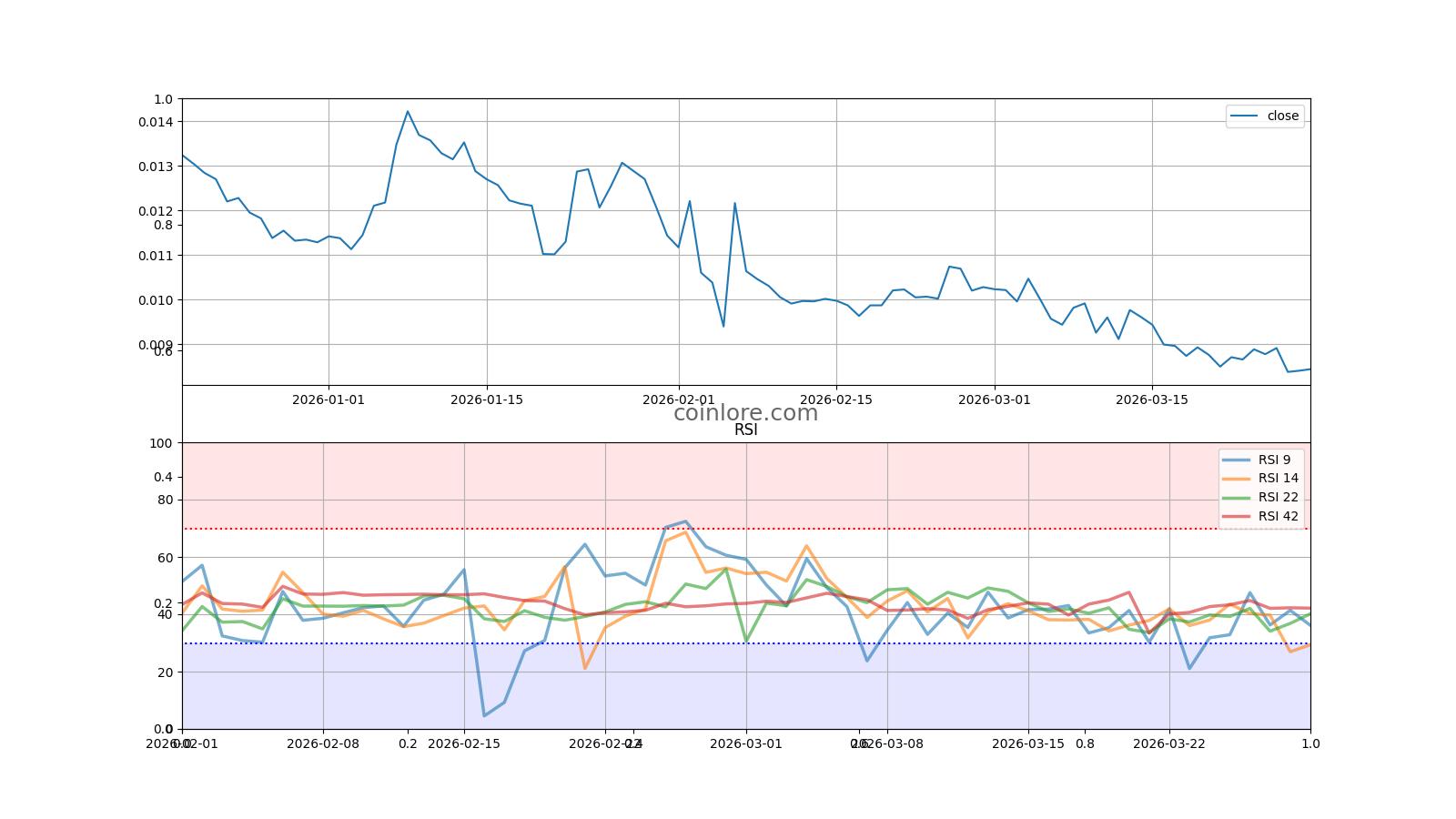 Galeon RSI indicator