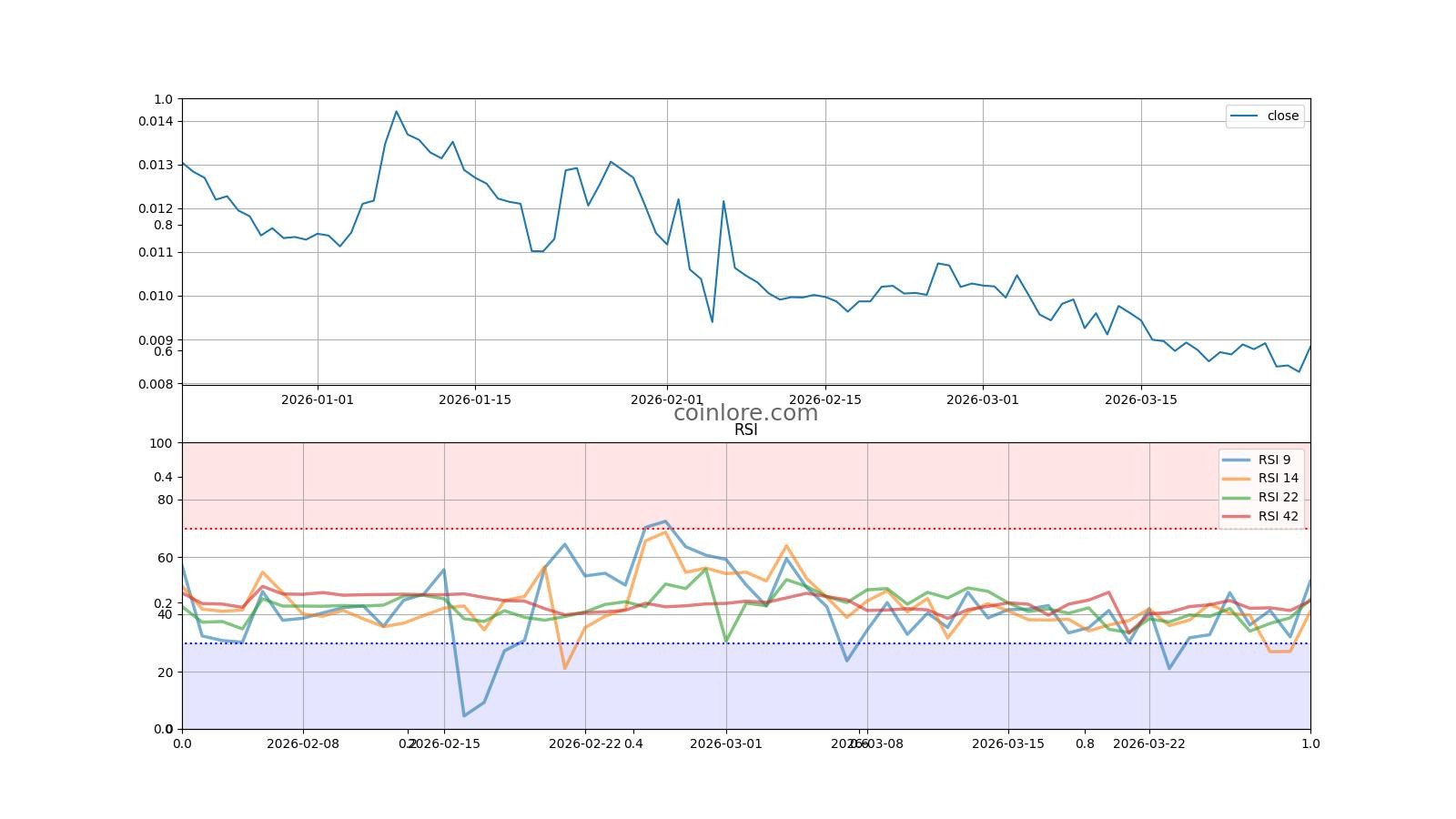 Galeon RSI indicator