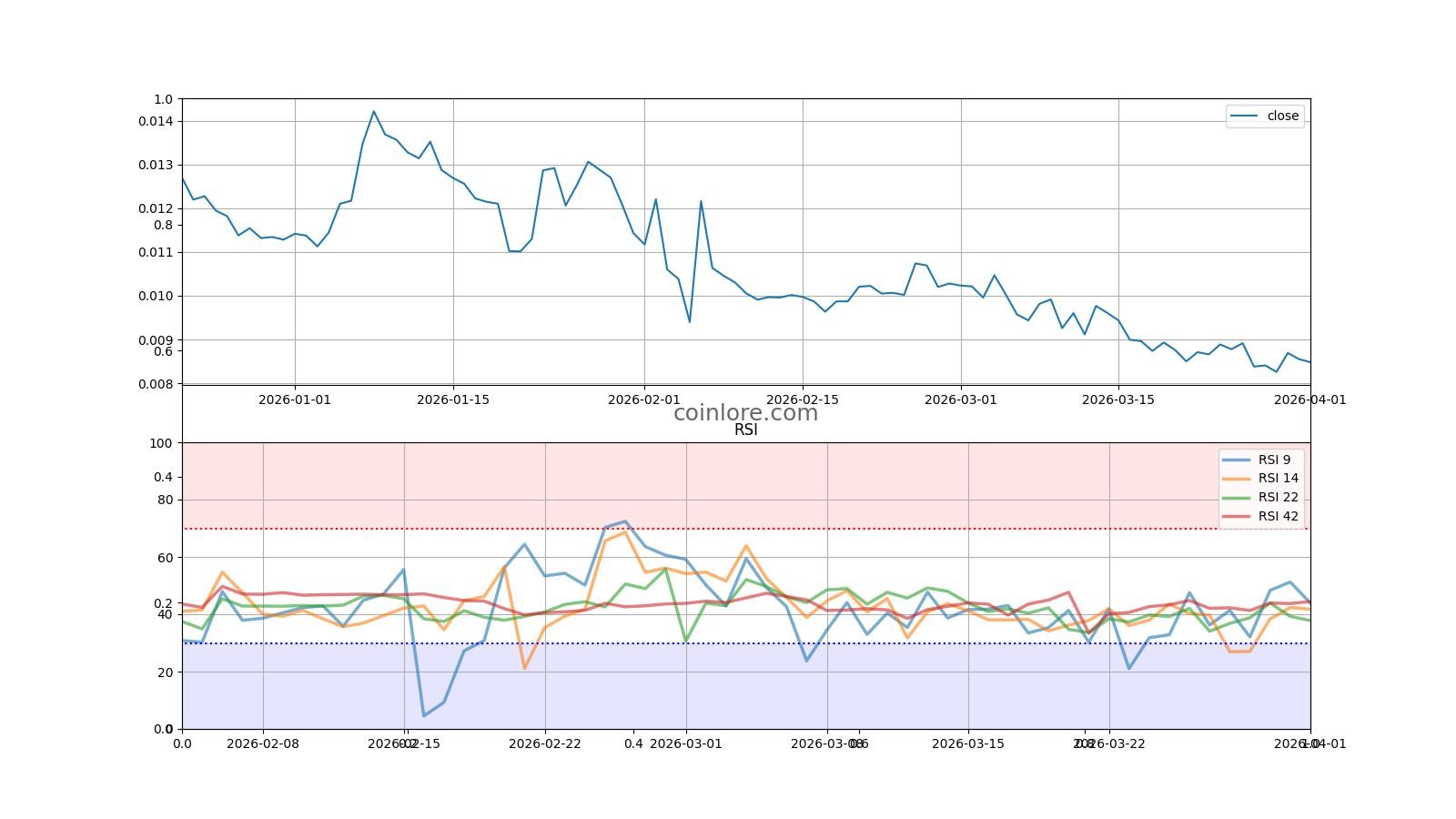 Galeon RSI indicator