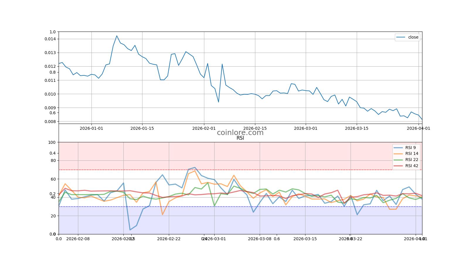 Galeon RSI indicator