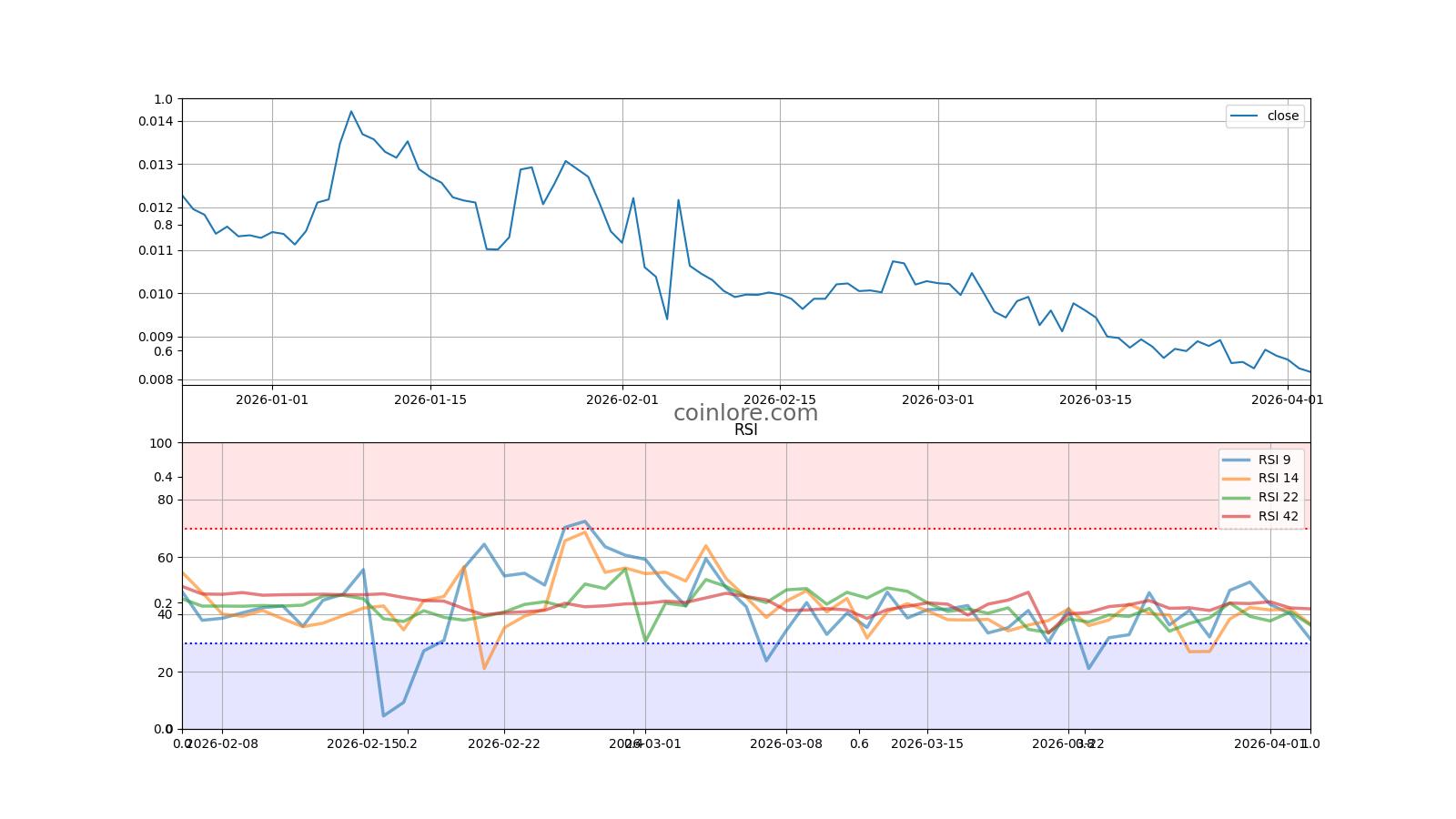 Galeon RSI indicator
