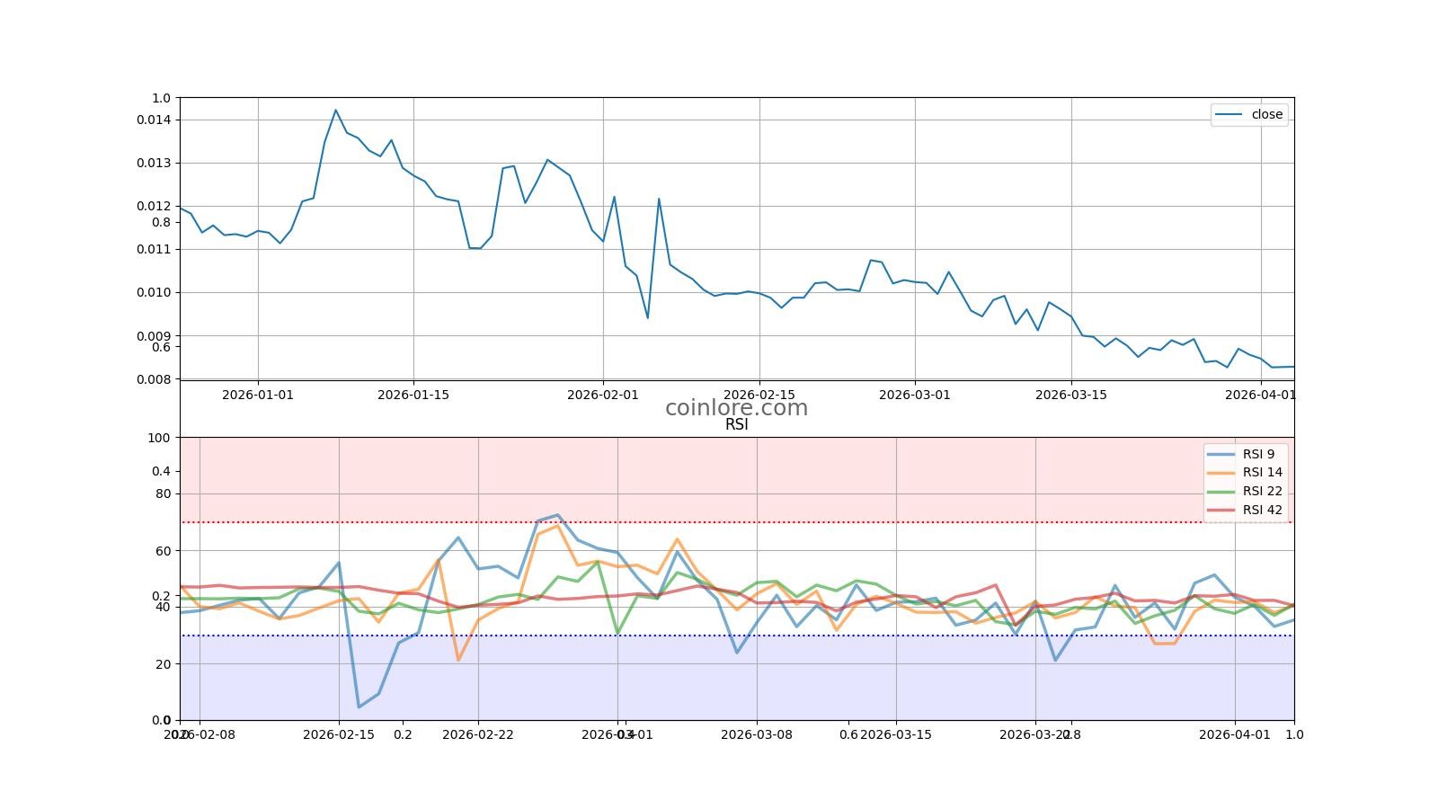 Galeon RSI indicator