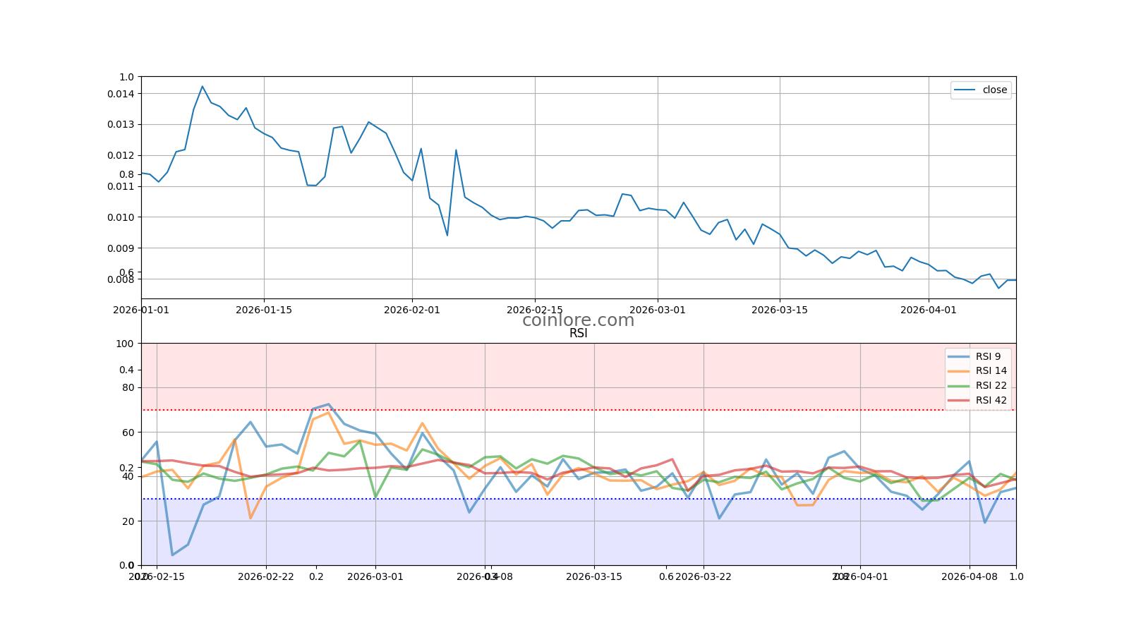 Galeon RSI indicator