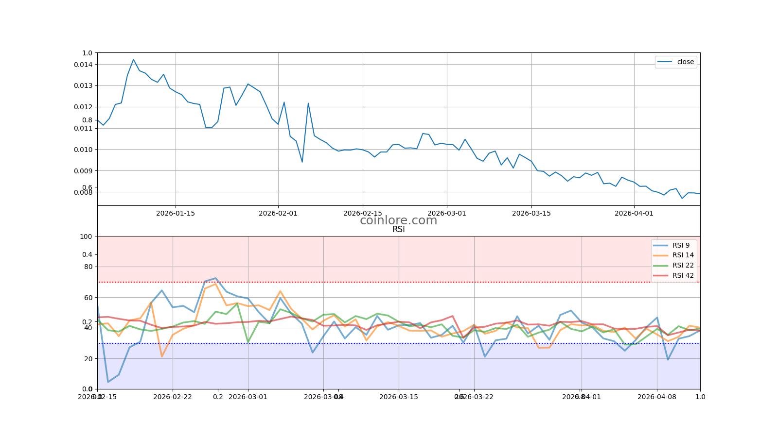 Galeon RSI indicator