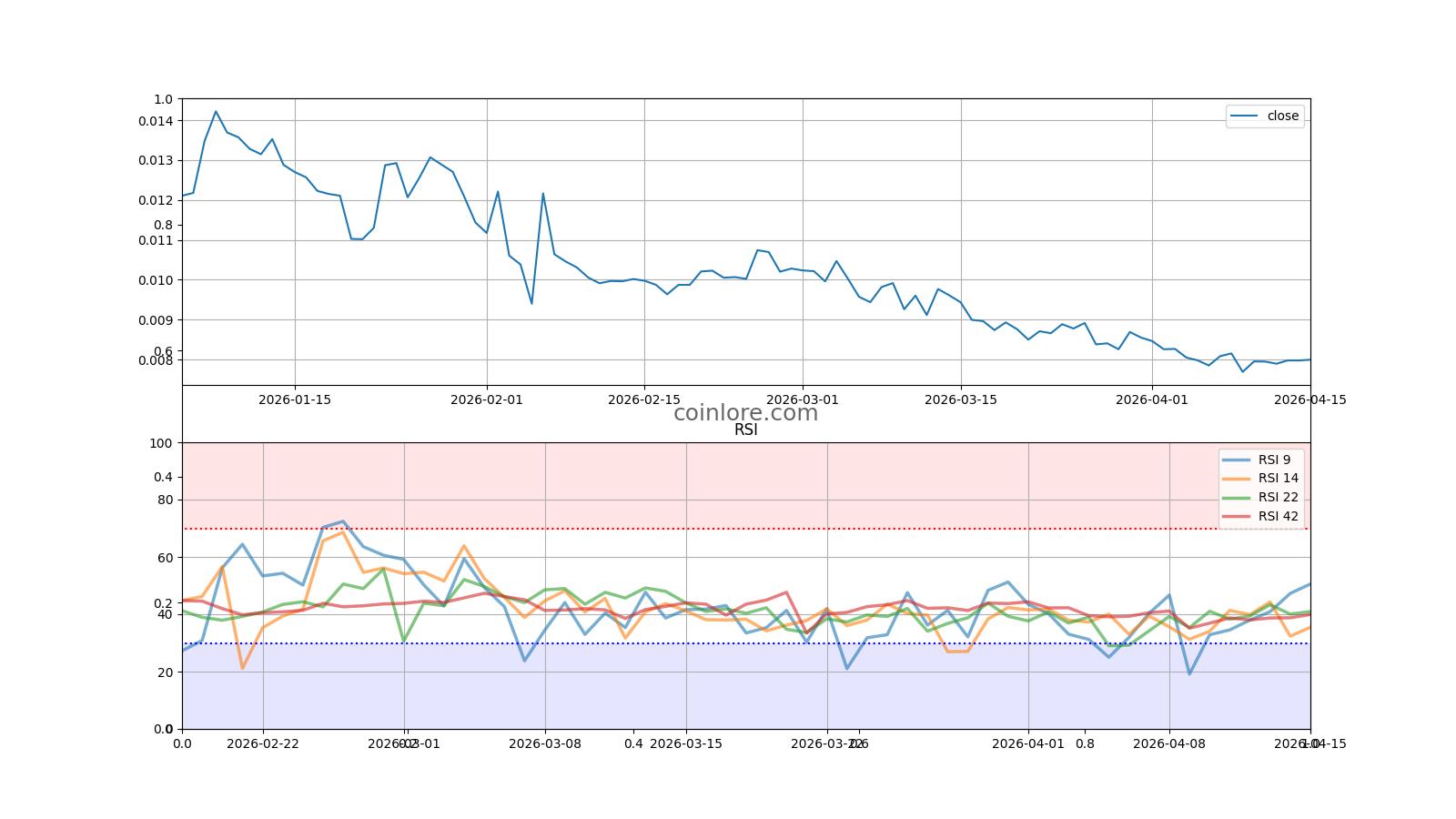 Galeon RSI indicator