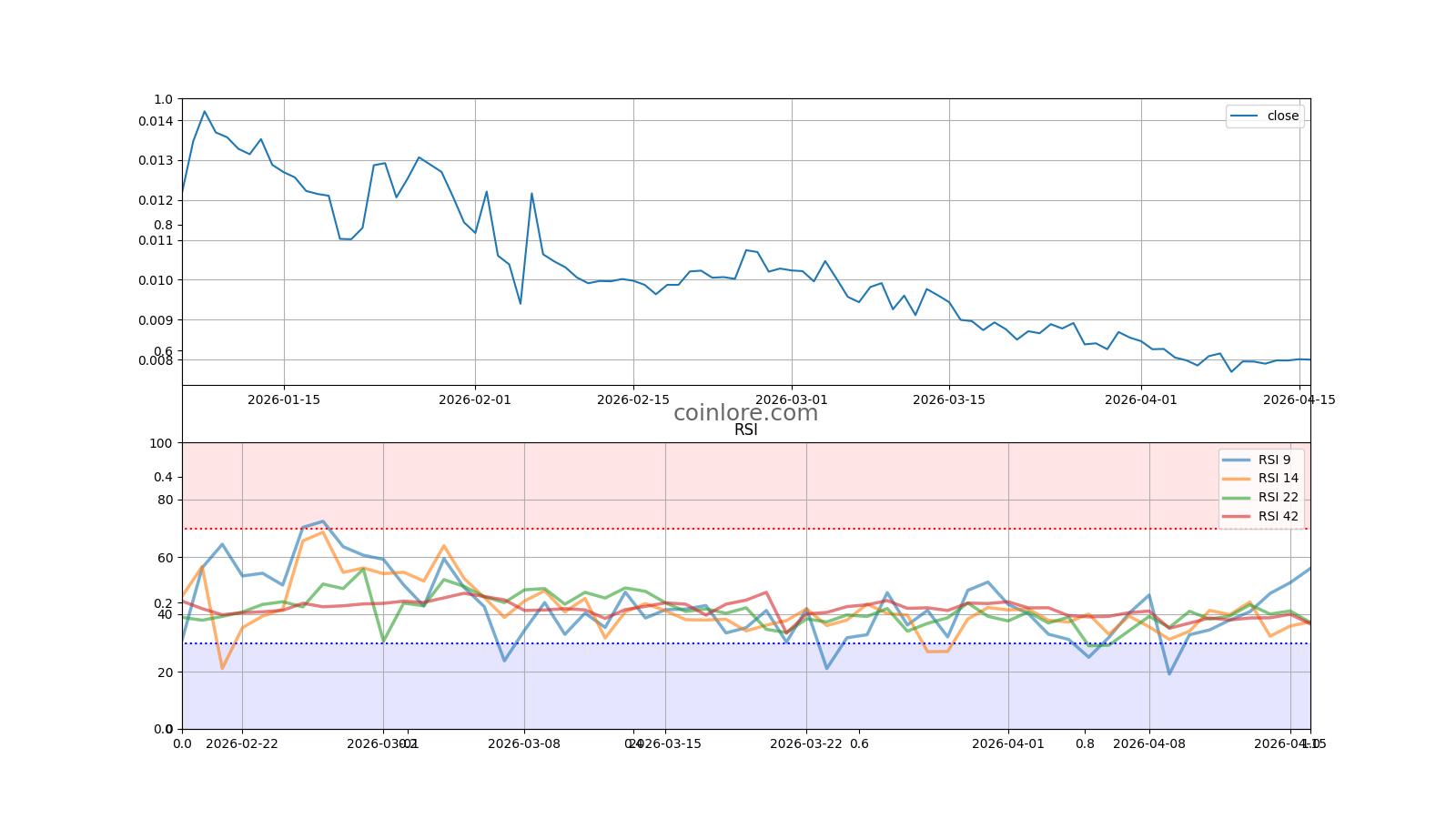 Galeon RSI indicator