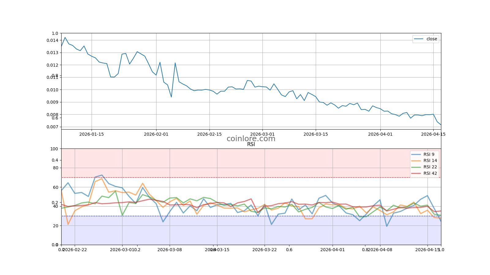 Galeon RSI indicator