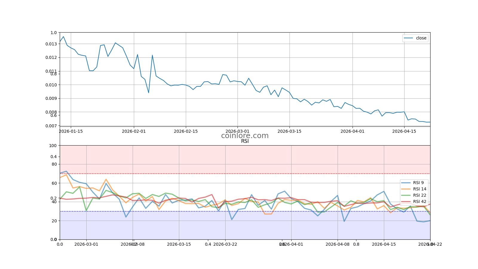 Galeon RSI indicator