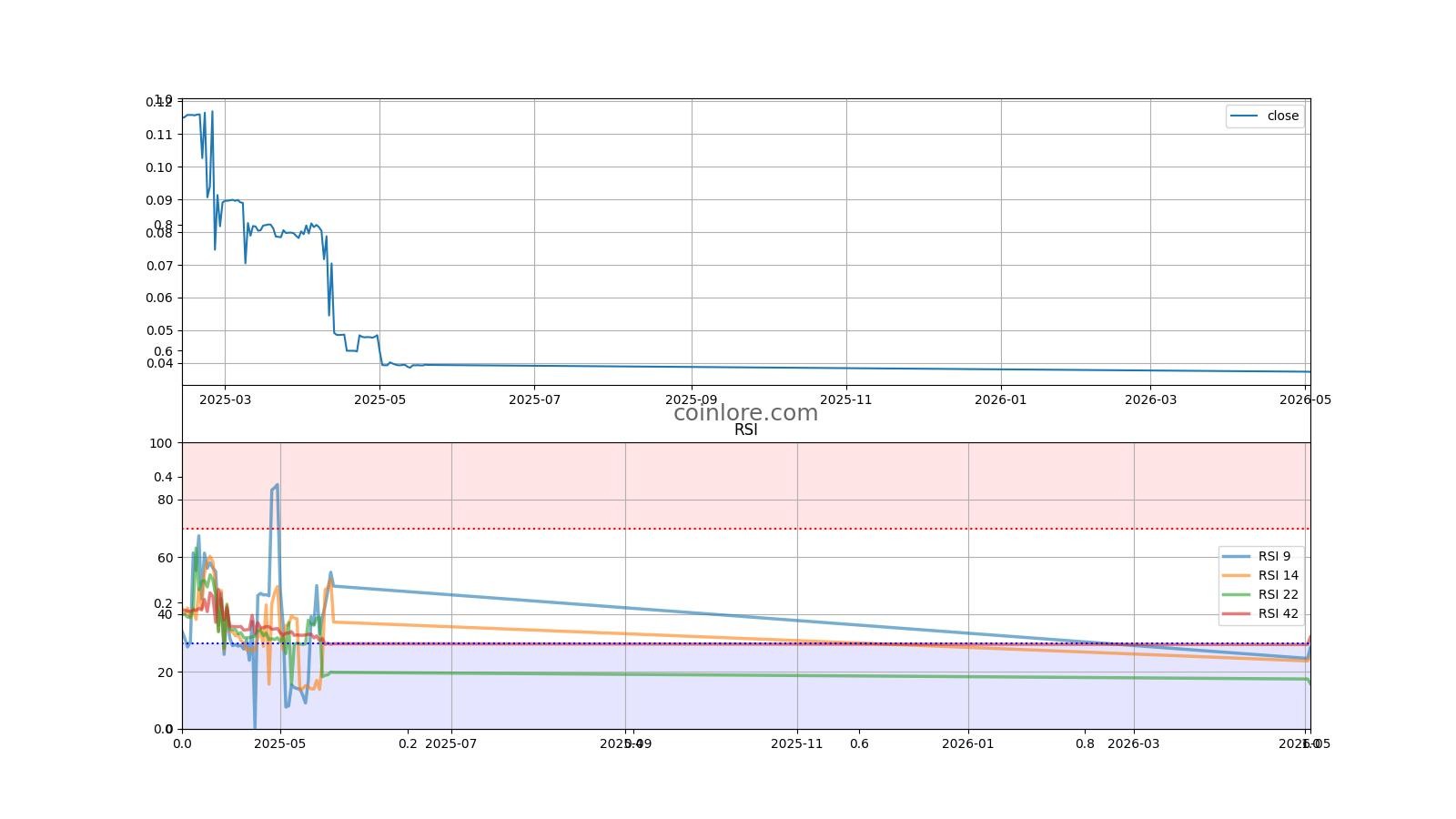 GalleryCoin RSI indicator