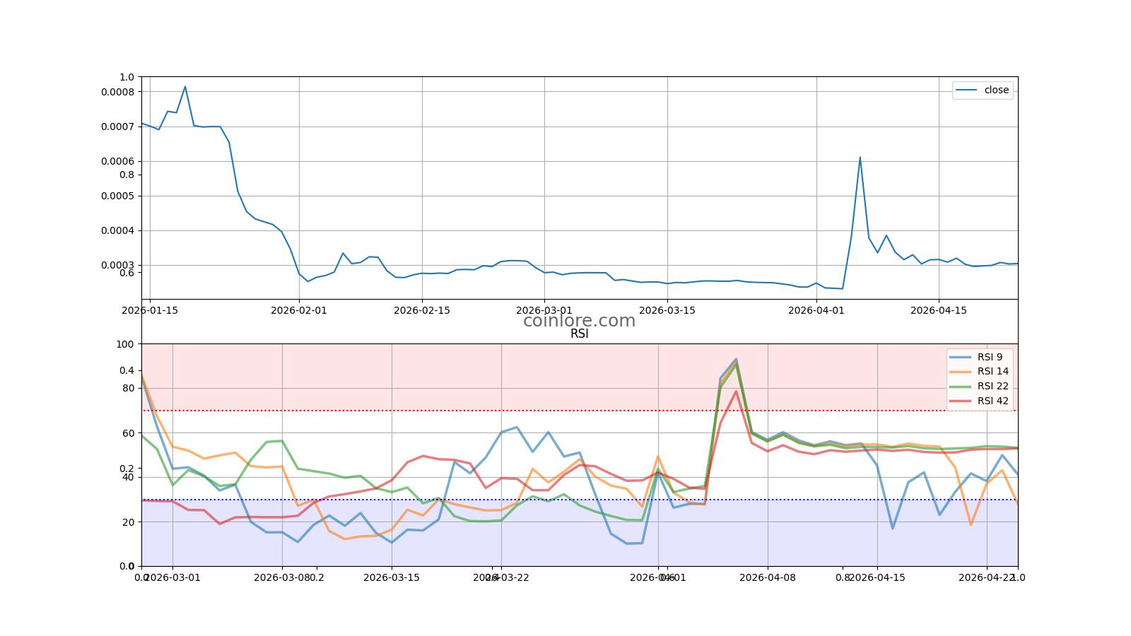 GAM3S.GG RSI indicator