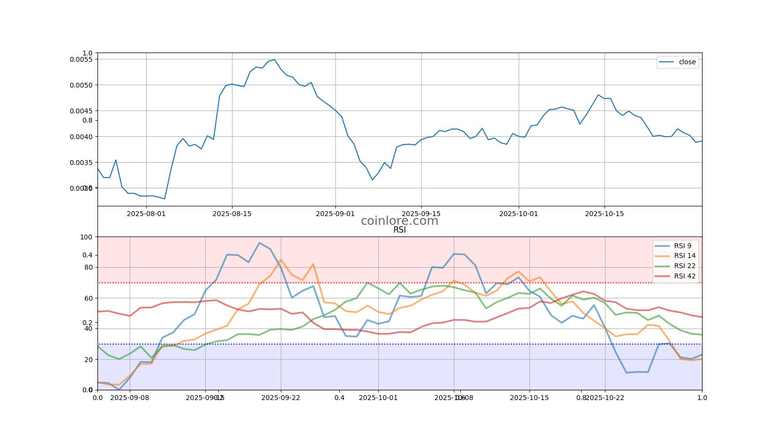 GAM3S.GG RSI indicator