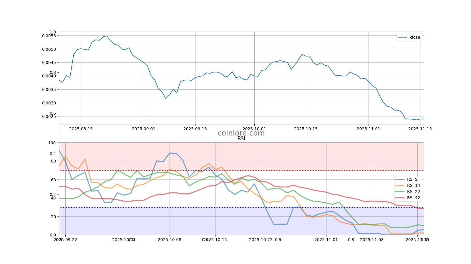 GAM3S.GG RSI indicator