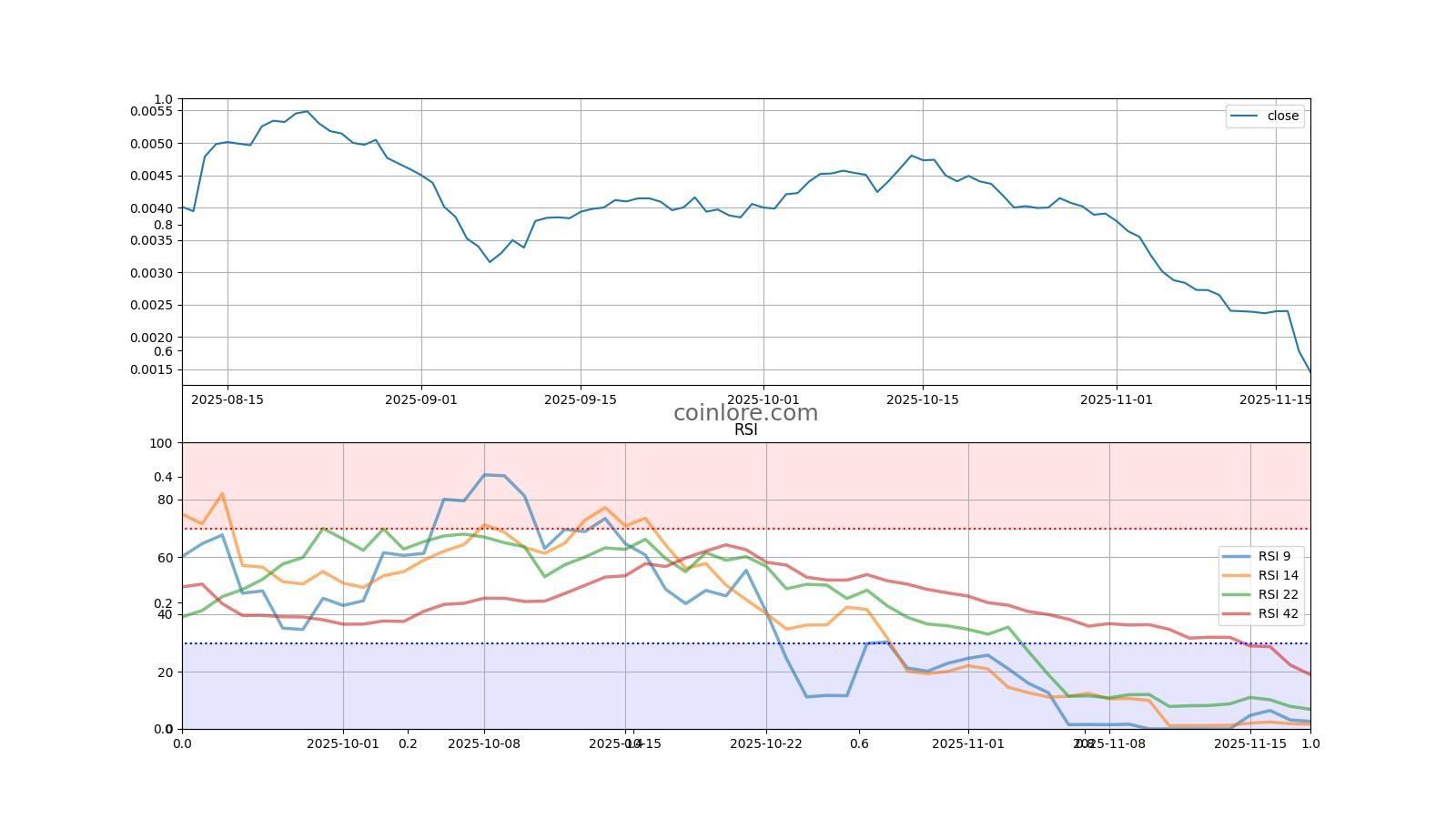 GAM3S.GG RSI indicator