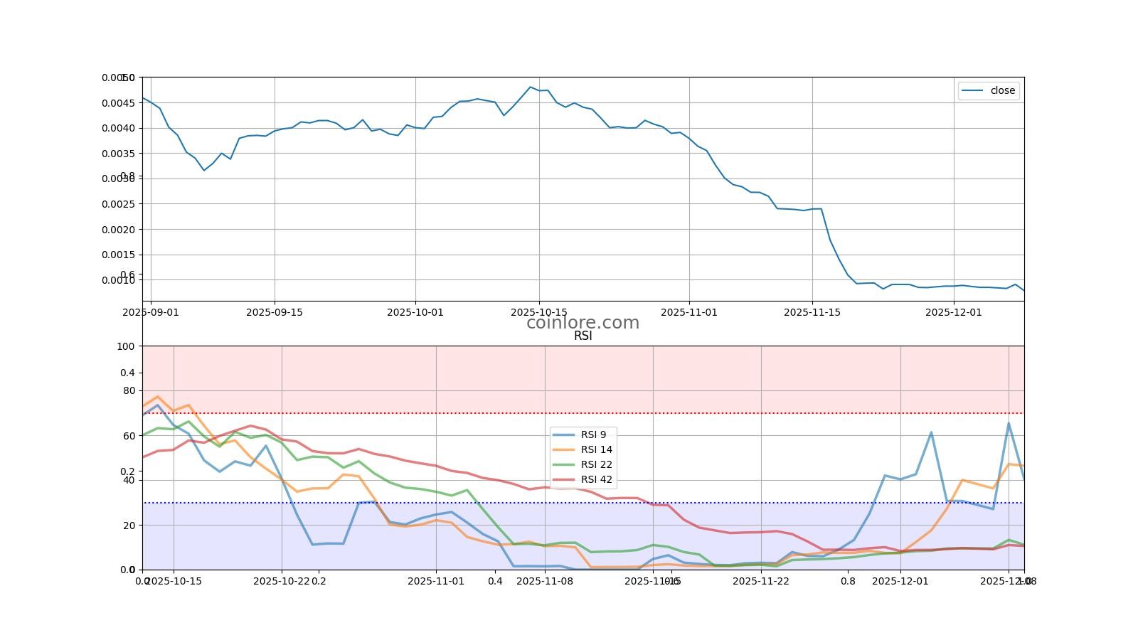 GAM3S.GG RSI indicator