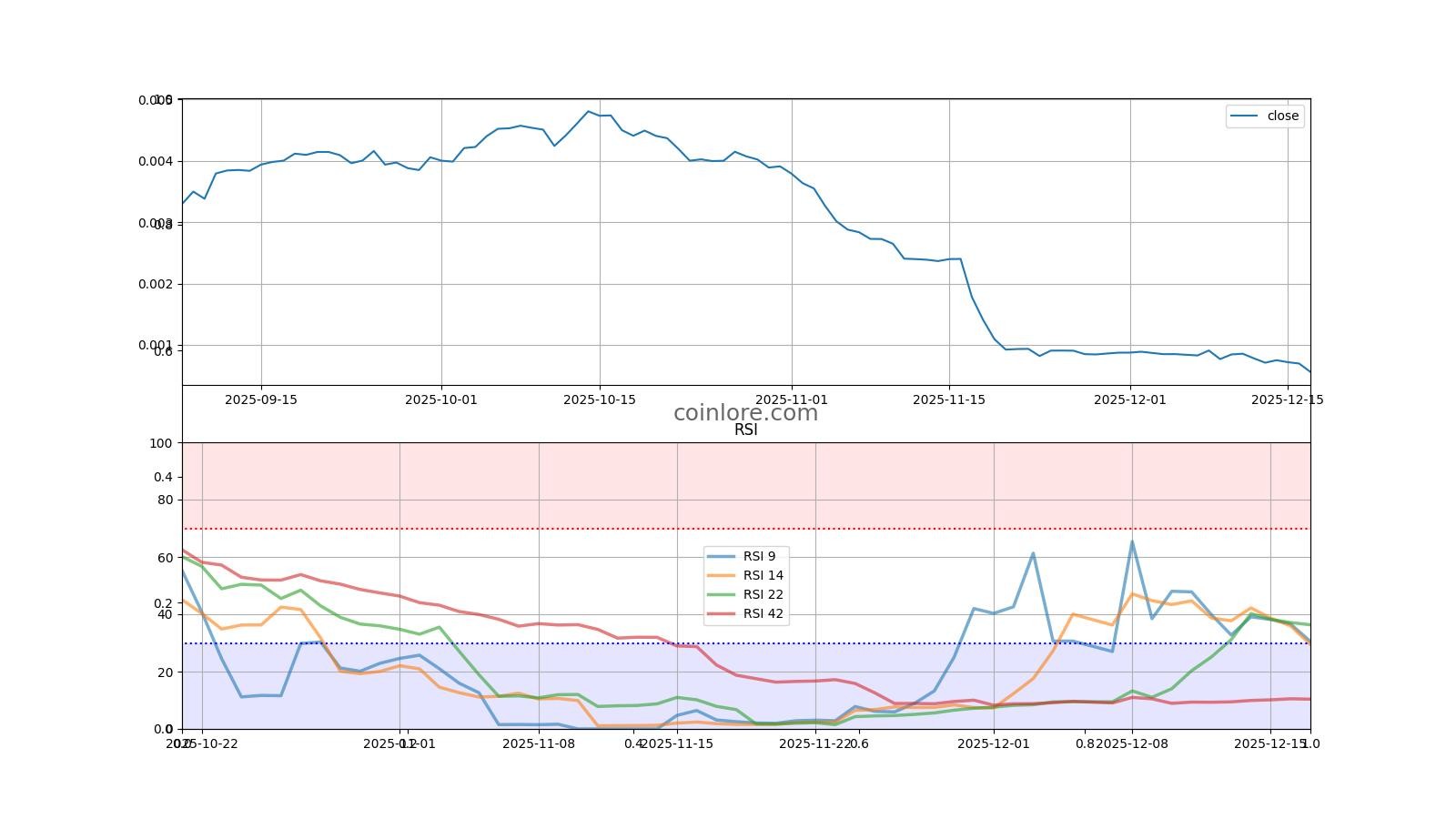 GAM3S.GG RSI indicator