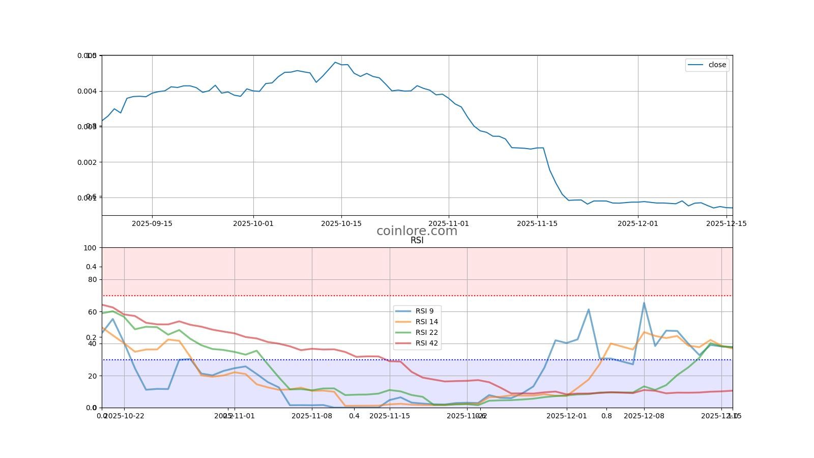GAM3S.GG RSI indicator