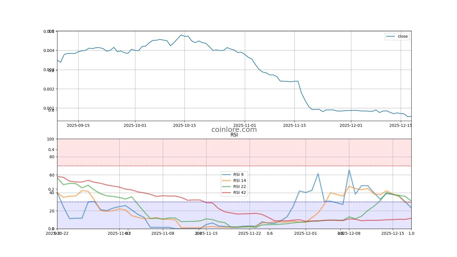 GAM3S.GG RSI indicator