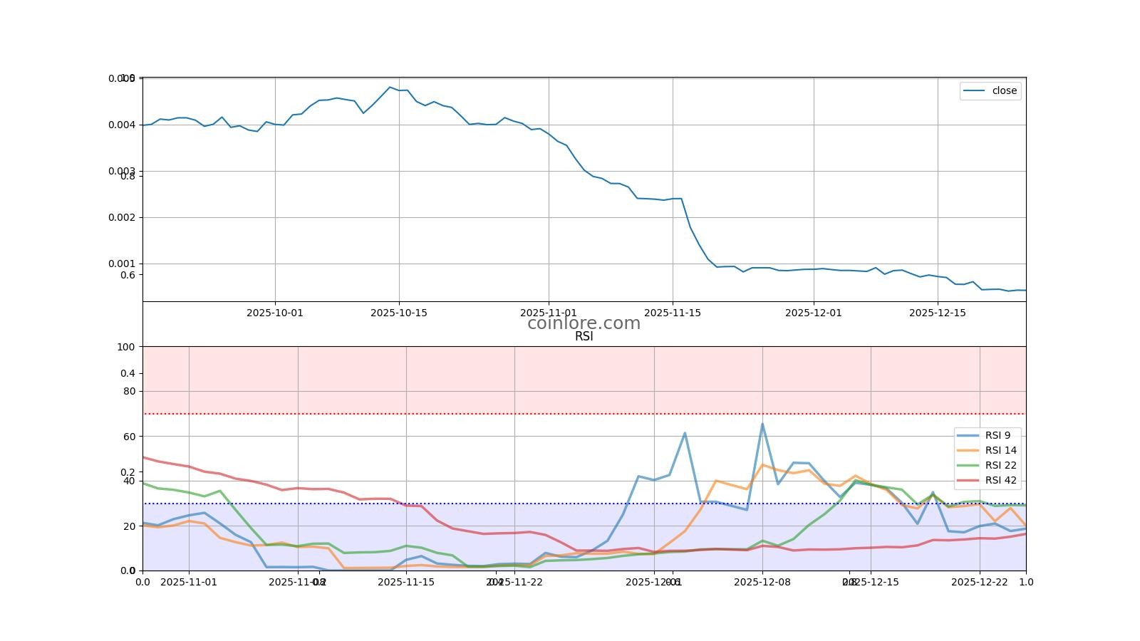 GAM3S.GG RSI indicator