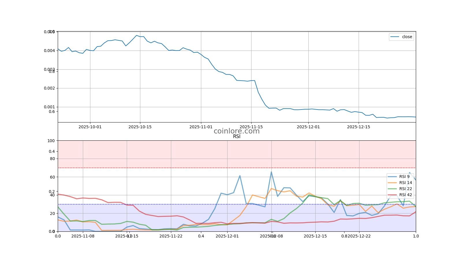 GAM3S.GG RSI indicator