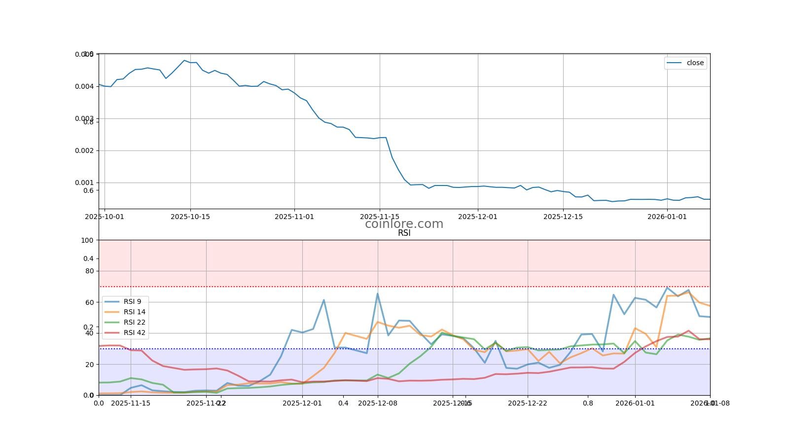 GAM3S.GG RSI indicator