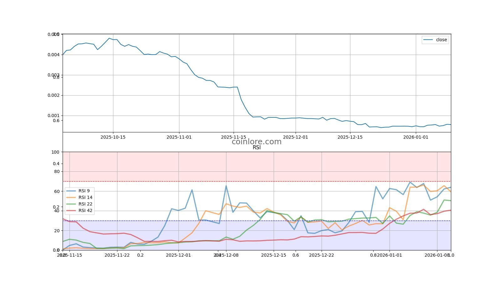 GAM3S.GG RSI indicator