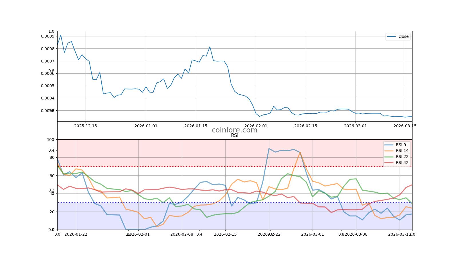 GAM3S.GG RSI indicator
