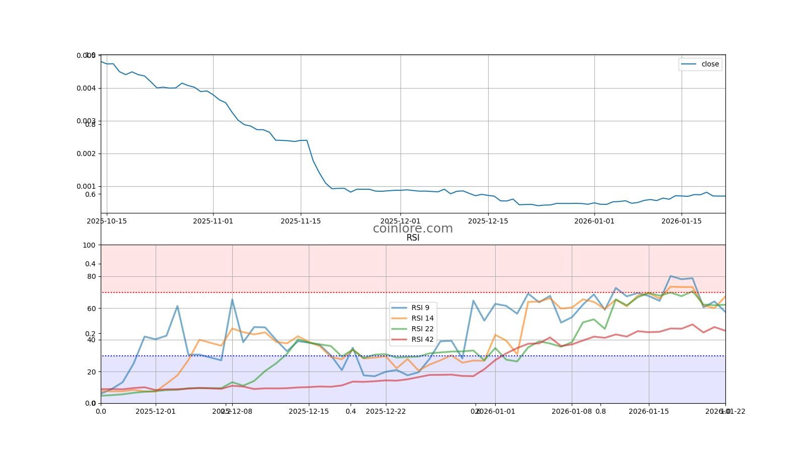 GAM3S.GG RSI indicator