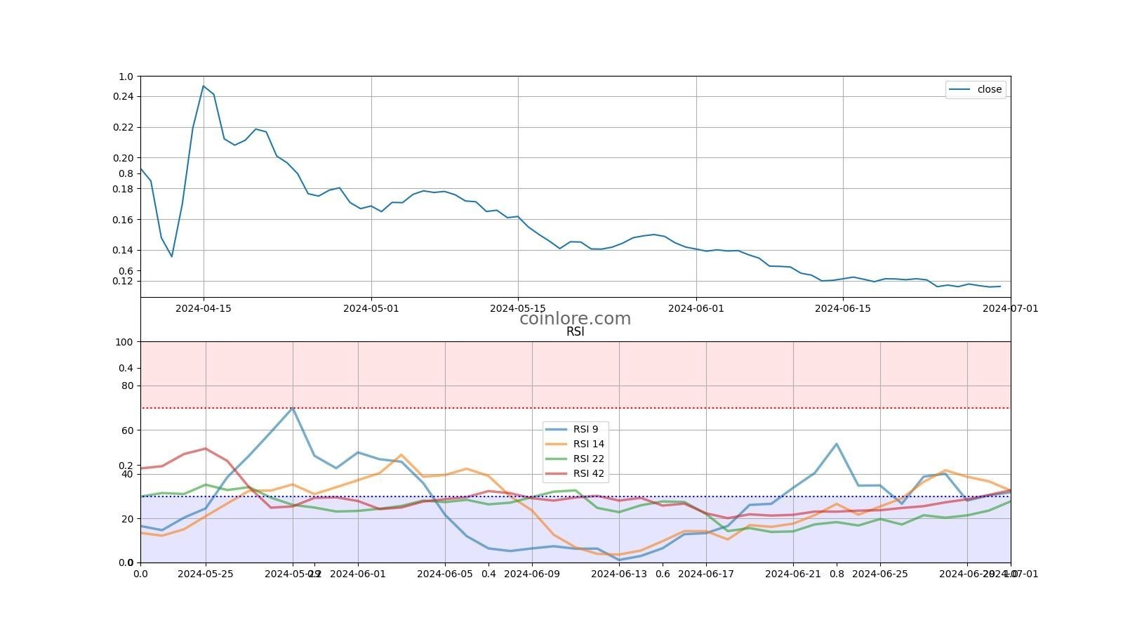 GAM3S.GG RSI indicator