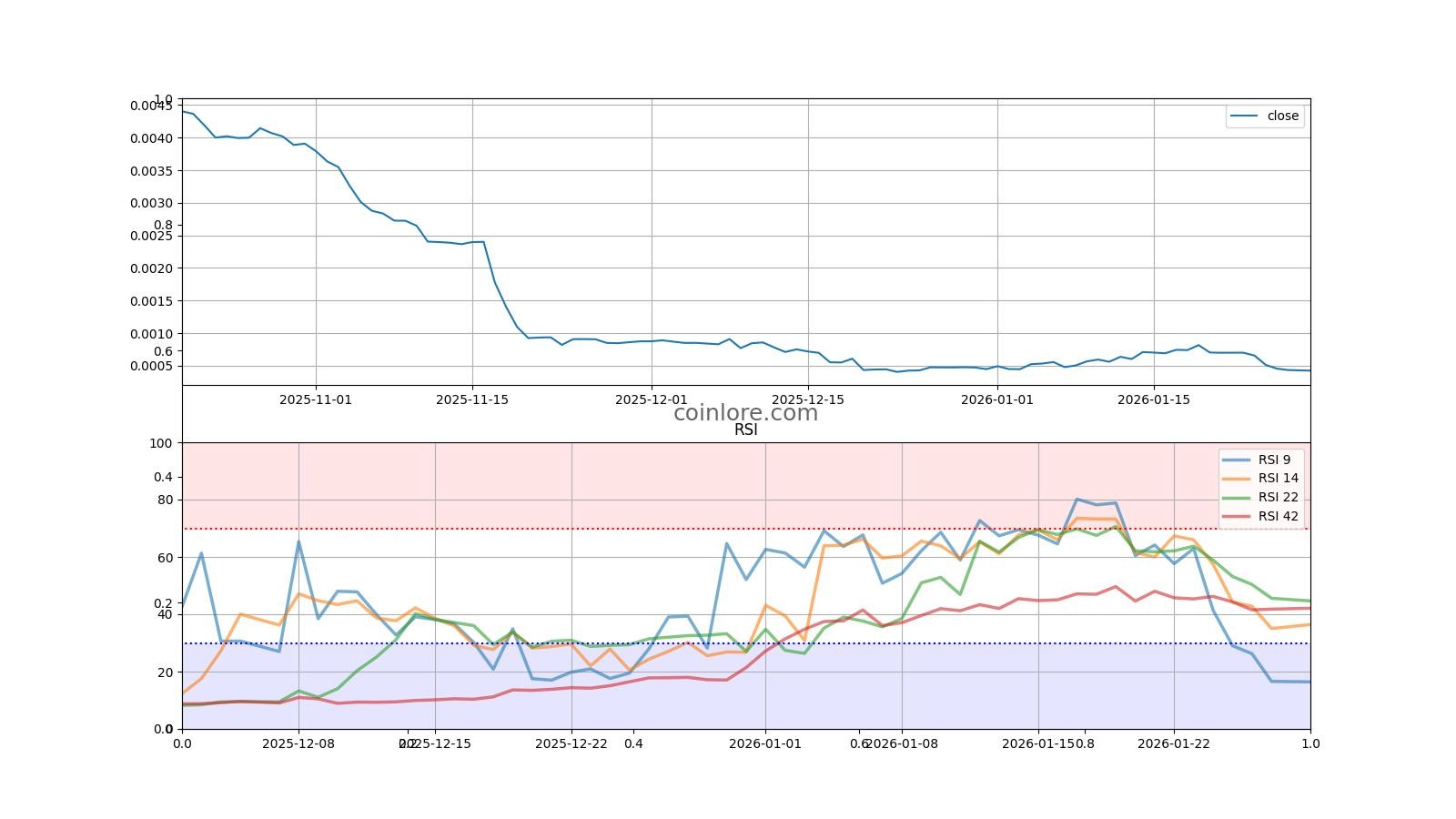 GAM3S.GG RSI indicator
