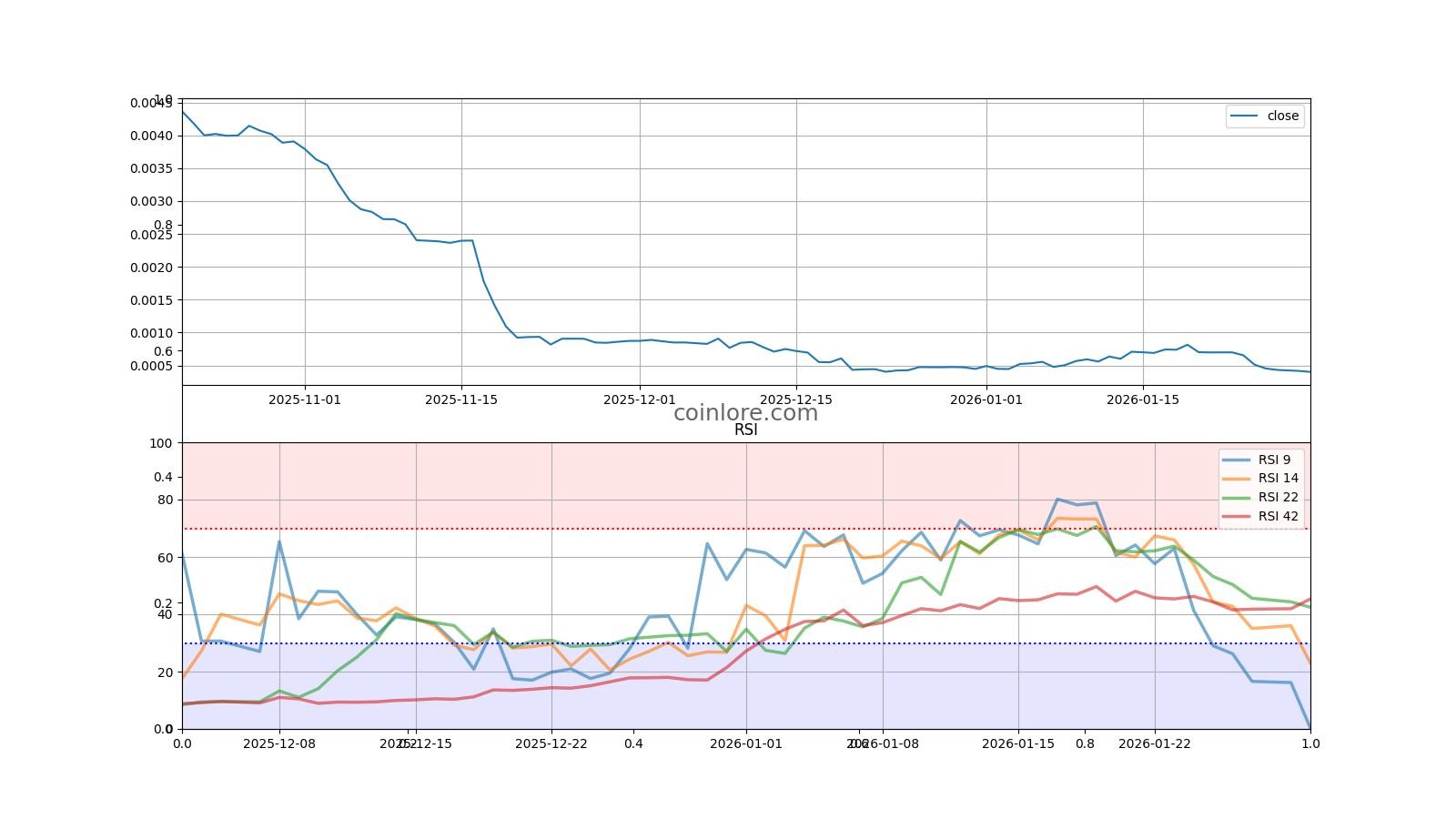 GAM3S.GG RSI indicator