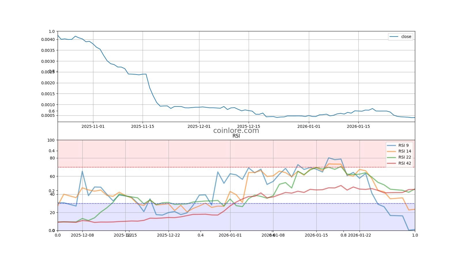 GAM3S.GG RSI indicator